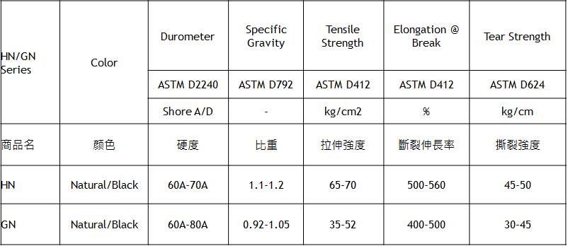 HN/GN - 產品說明 - 巨能高分子材料有限公司